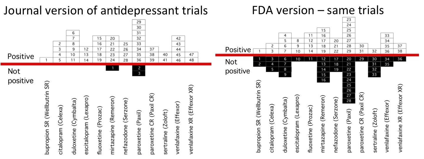 OpenTrialsFDA: Unlocking the trove of clinical trial data in Drugs@FDA ...